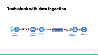 Prophet at Scale: Using Prophet at scale to tune and forecast time ...