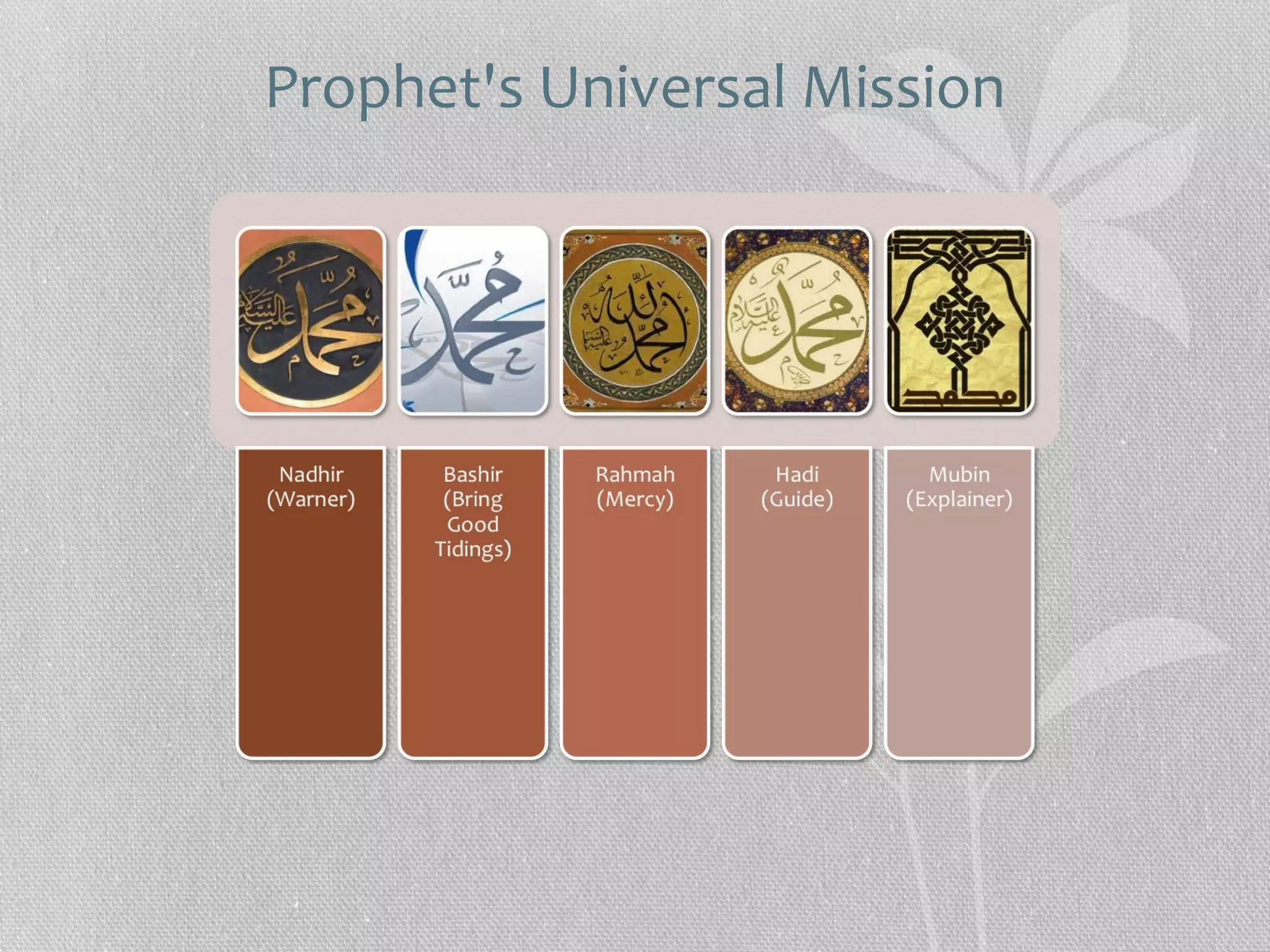 Prophethood | PPT