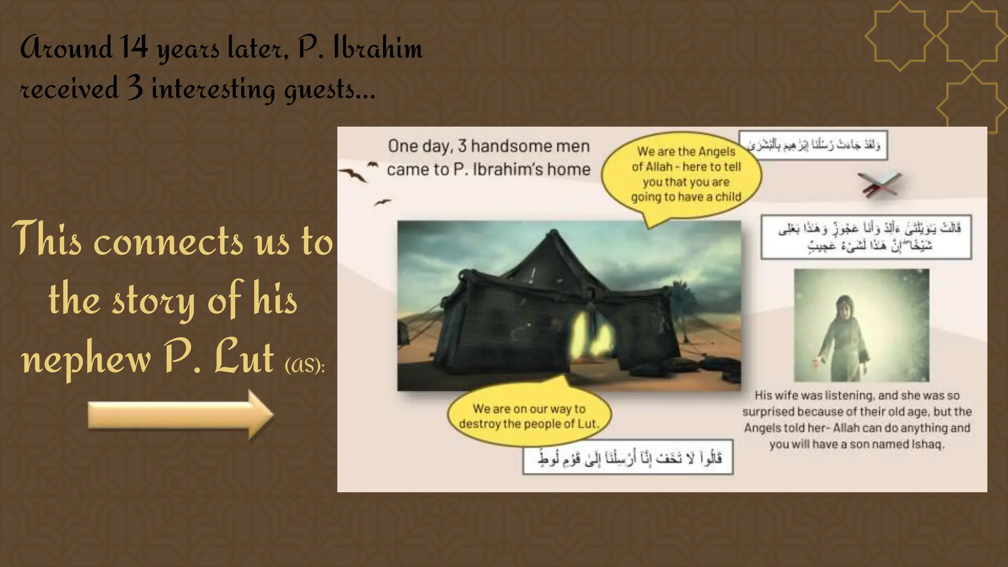 Prophet Ibrahim & Prophet Lut | PPTX