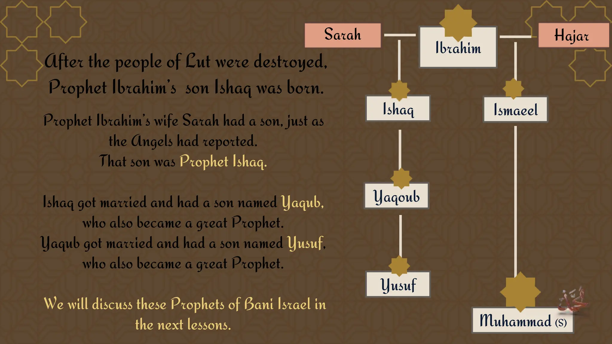 Prophet Ibrahim & Prophet Lut | PPTX
