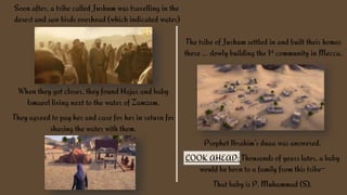 Prophet Ibrahim & Prophet Lut | PPTX