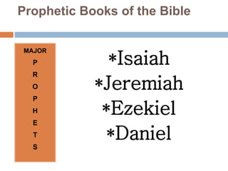 Prophetic Books of the Bible | PPTX
