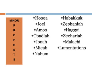 Prophetic Books of the Bible | PPTX