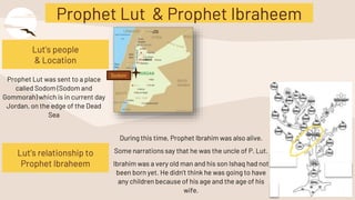 Prophet Lut and the People of Sodom- Islam's View on Sexuality | PPTX ...
