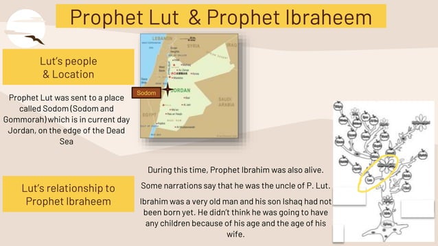 Prophet Lut and the People of Sodom- Islam's View on Sexuality | PPTX ...