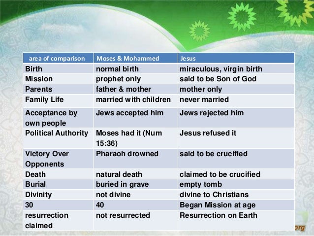 Prophet moses predicted the advent of prophet muhammad