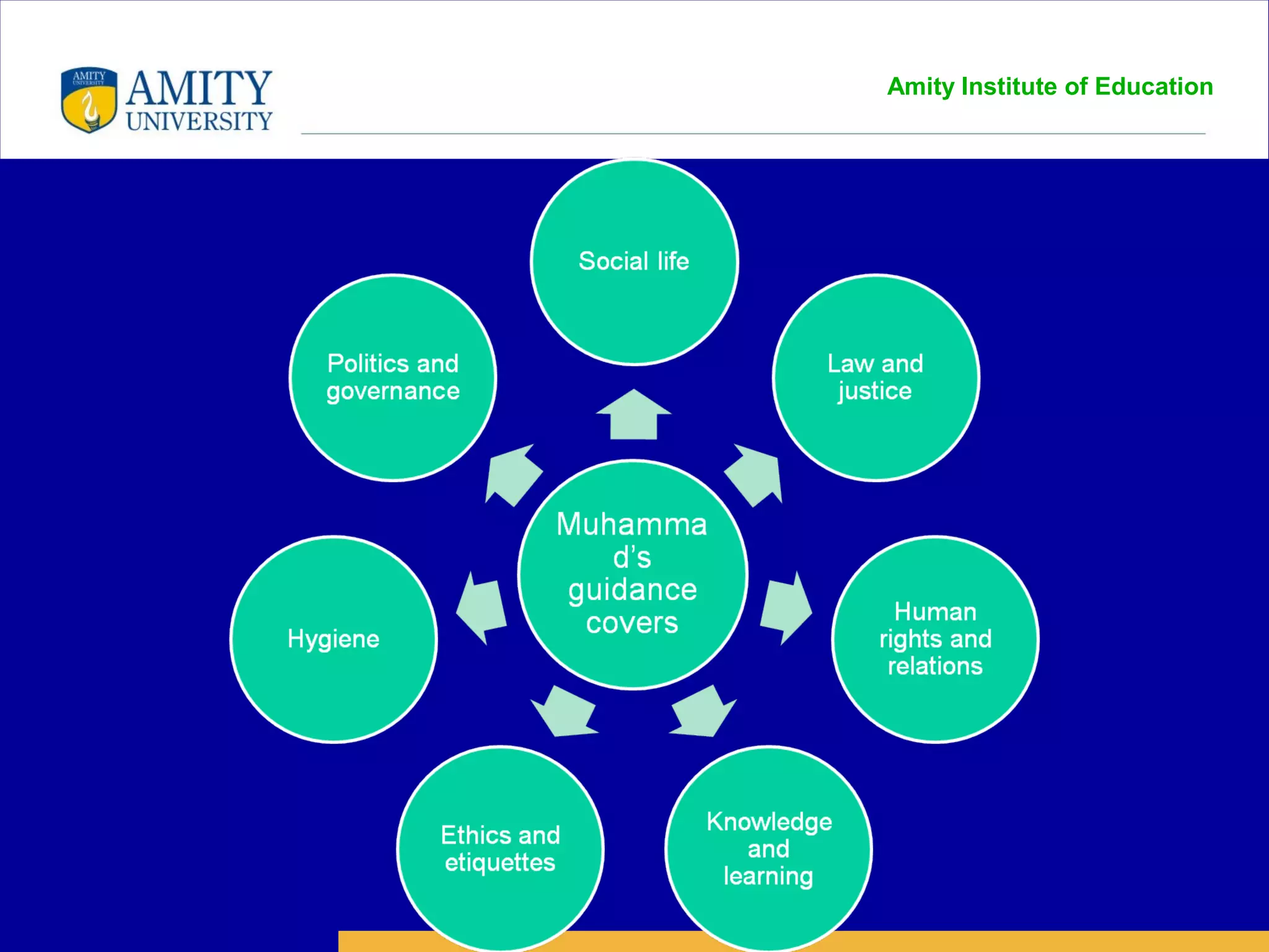 Prophet muhammad | PPT