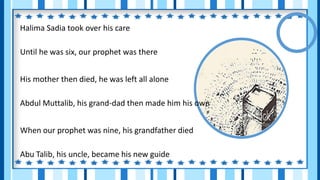 Prophet Muhammad | PPTX