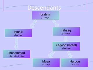 Prophet Musa, Part 1 of 6 | PPS