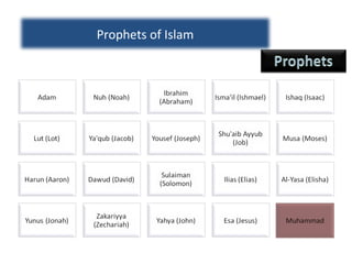 Prophets | PPT