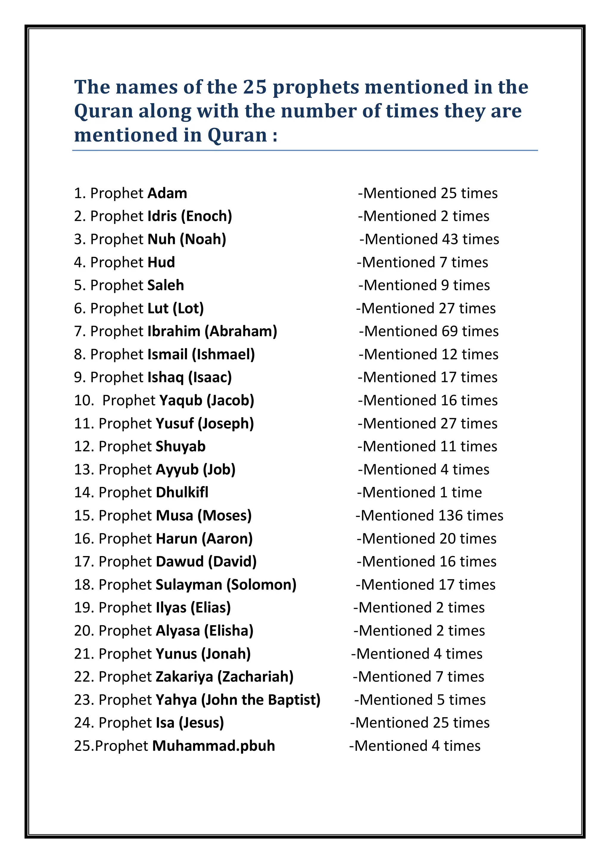 prophets and there name that are mentioned in quran .pdf