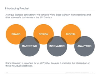 Prophet's Perspective on Brand Valuation | PDF