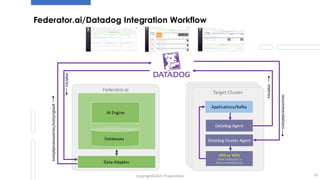 Understanding and Rightsizing Container Resources With Datadog and Prophetstor | PDF