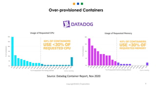 Understanding and Rightsizing Container Resources With Datadog and Prophetstor | PDF