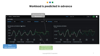 Understanding and Rightsizing Container Resources With Datadog and Prophetstor | PDF
