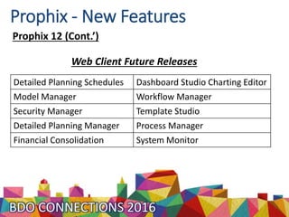 Prophix - Introduction, New Features and Capabilities | Abdul Hoosen ...