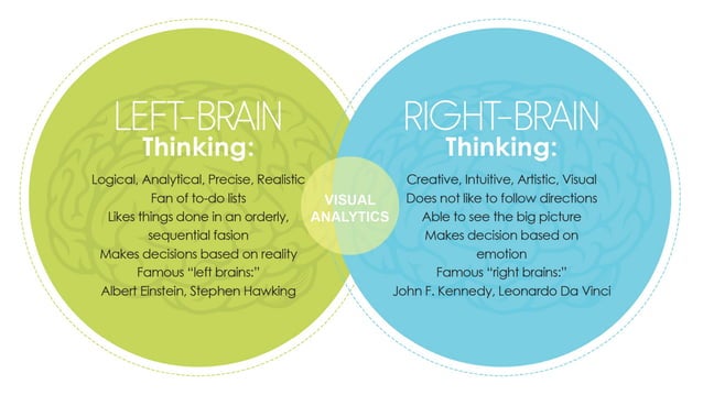 Prophix Explainer: Visual Analytics | PPT