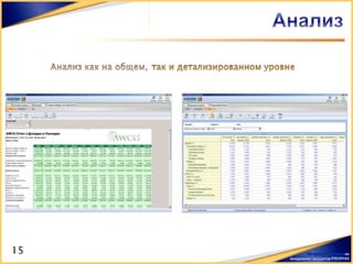 Prophix software | PPT