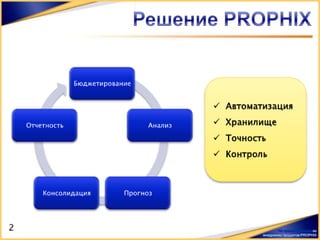 Prophix software | PPT
