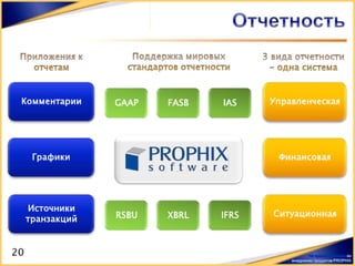 Prophix software | PPT