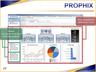 Prophix software | PDF | Computer Software and Applications | Computing