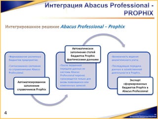 Prophix software | PPT