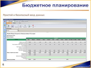 Prophix software | PPT