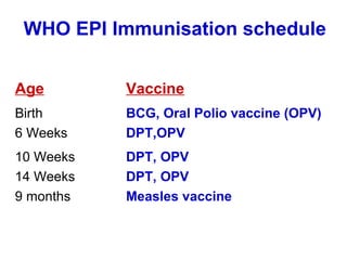 Prophylactic immunization based on medical science | PPT