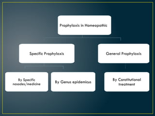 Details of PROPHYLAXIS homoeopathy .pptx