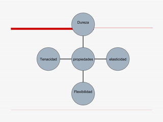 Propiedades fisicas | PPT
