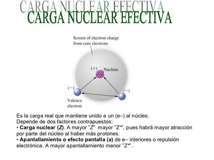Propiedades Periódicas 2015 on emaze