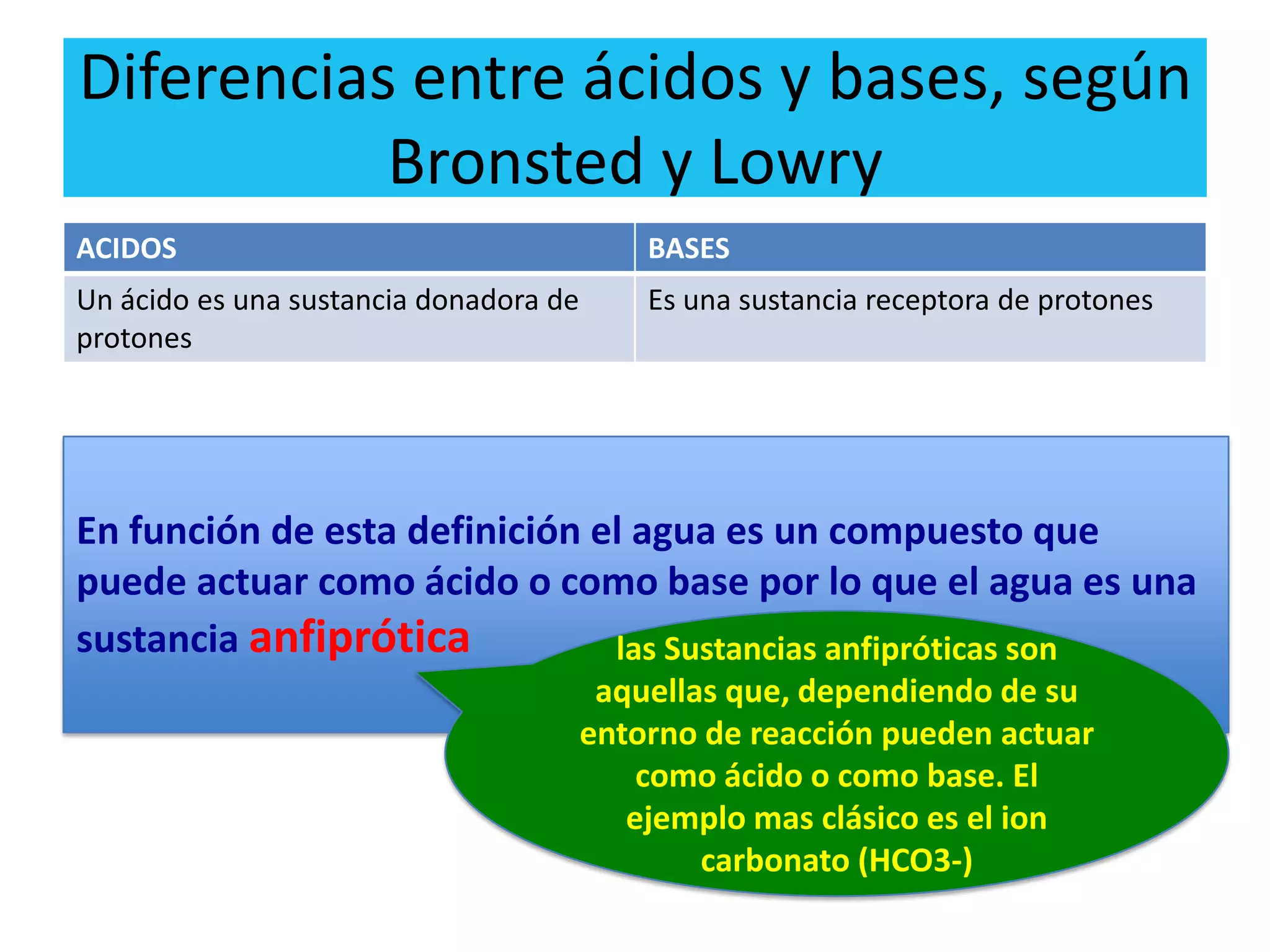 Propiedades de ácidos y bases | PPTX