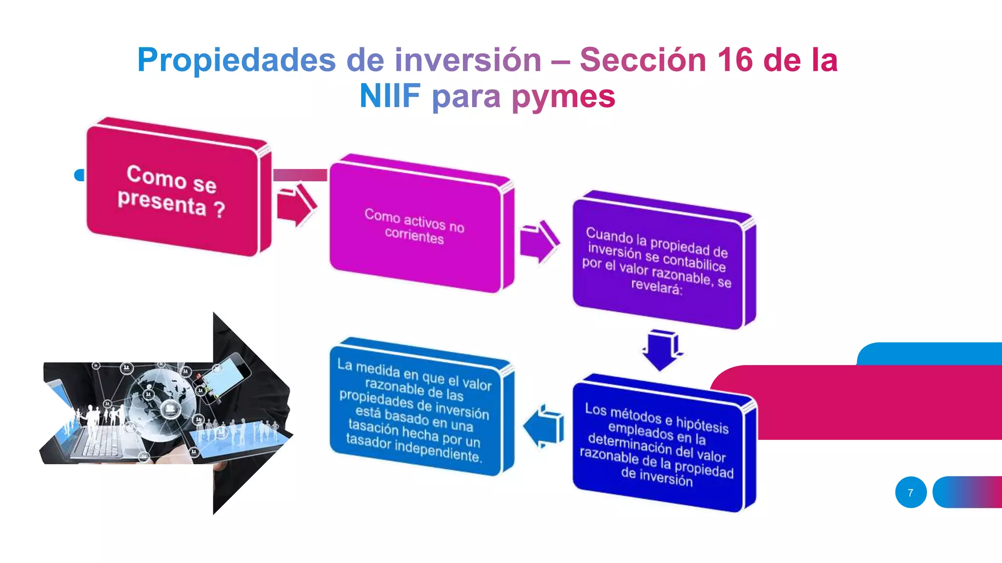 PROPIEDADES DE INVERSION.pptx