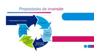 PROPIEDADES DE INVERSION.pptx