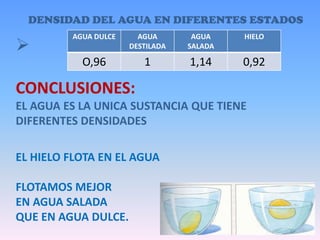 Propiedades del agua | PPTX