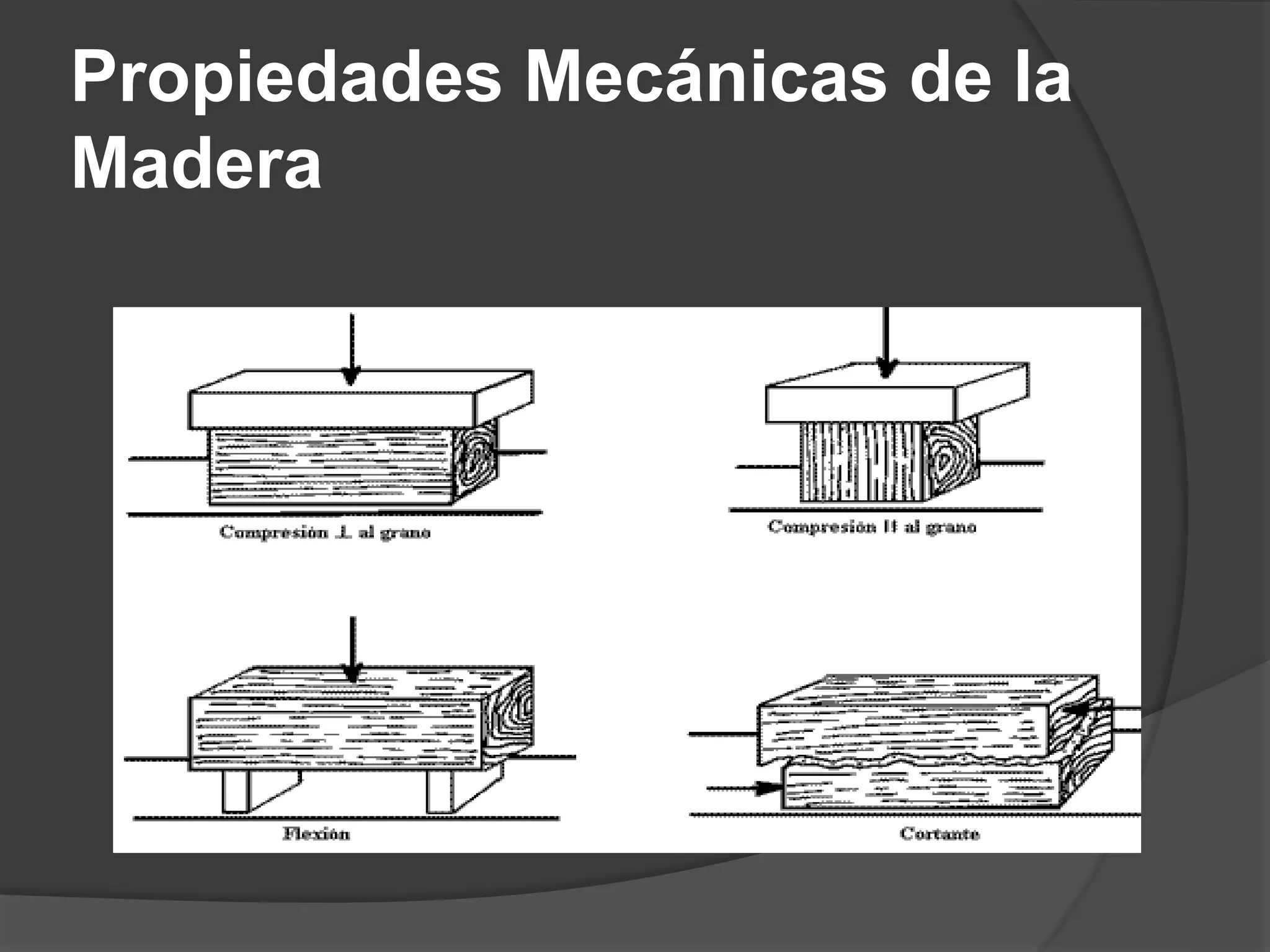 Propiedades de la madera 2 | PPTX