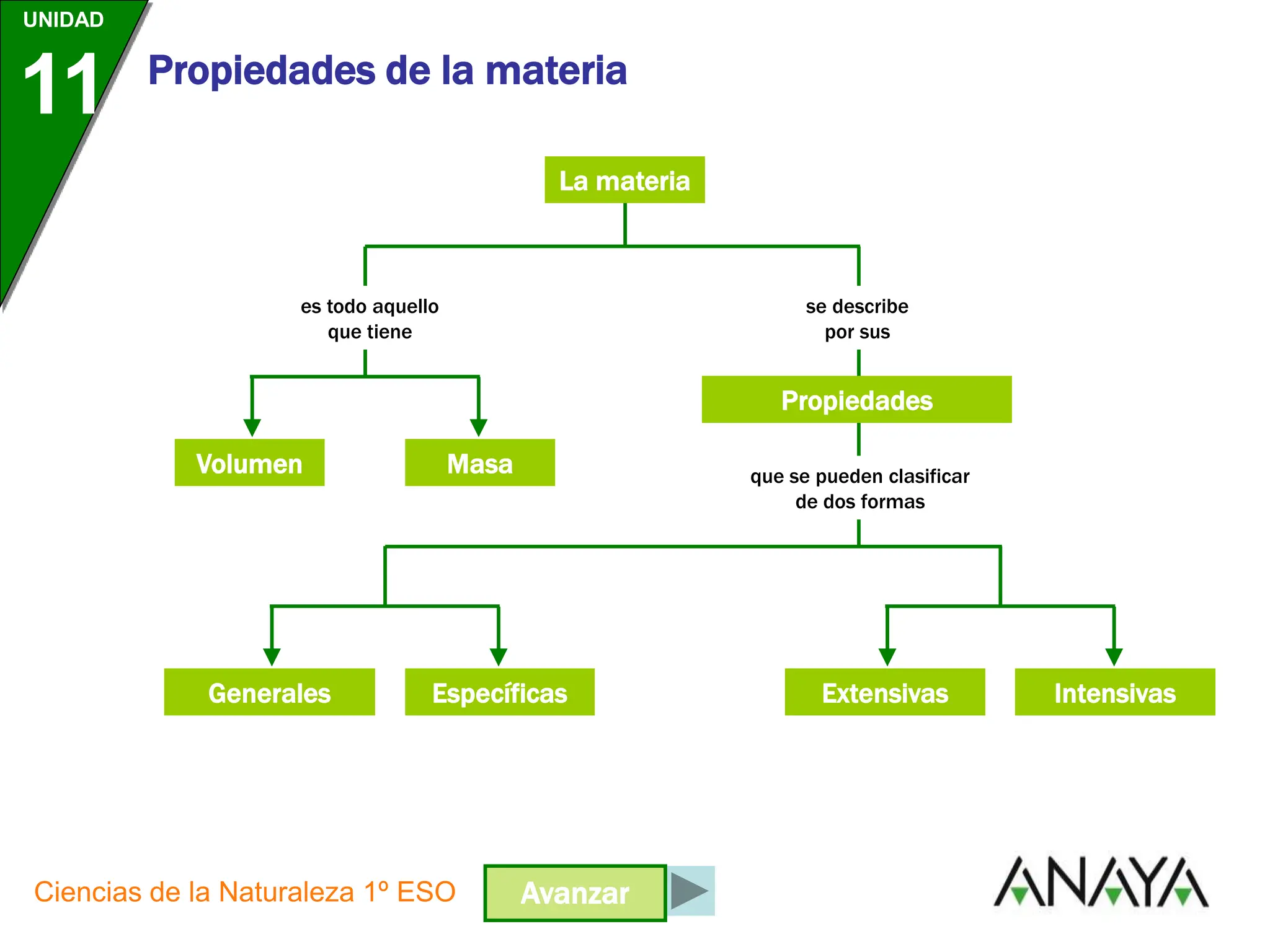 Propiedades de la materia 1.ppt
