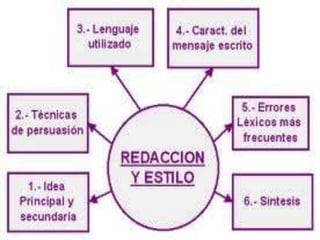 Propiedades de la redacción | PPTX
