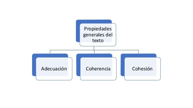 Propiedades de la redaccion