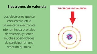 Propiedades de la tabla periódica, configuración electrónica.pdf