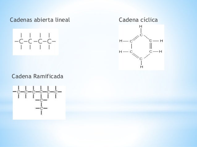 Propiedades del carbono :)