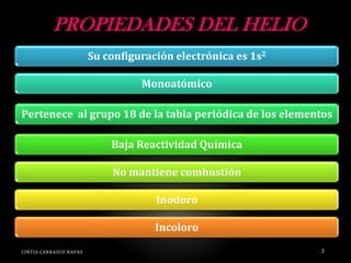 Propiedades del helio | PPTX