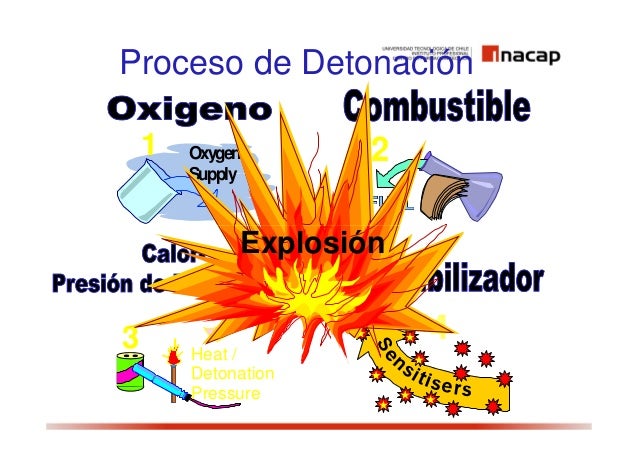 Propiedades de los explosivos 2 Giuliano Bozzo moncada