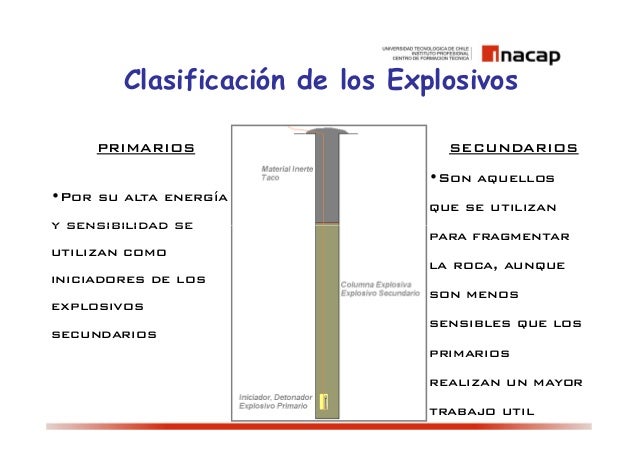 Propiedades de los explosivos Giuliano Bozzo Moncada