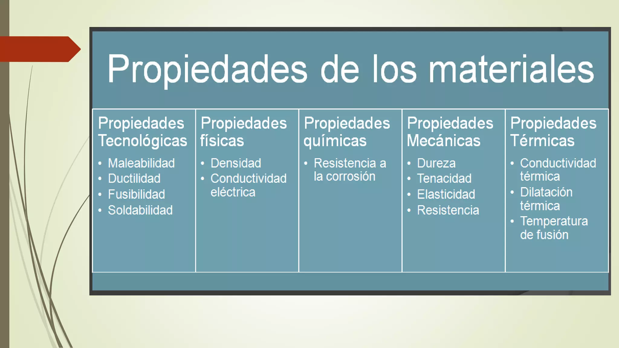Propiedades de los materiales | PPT