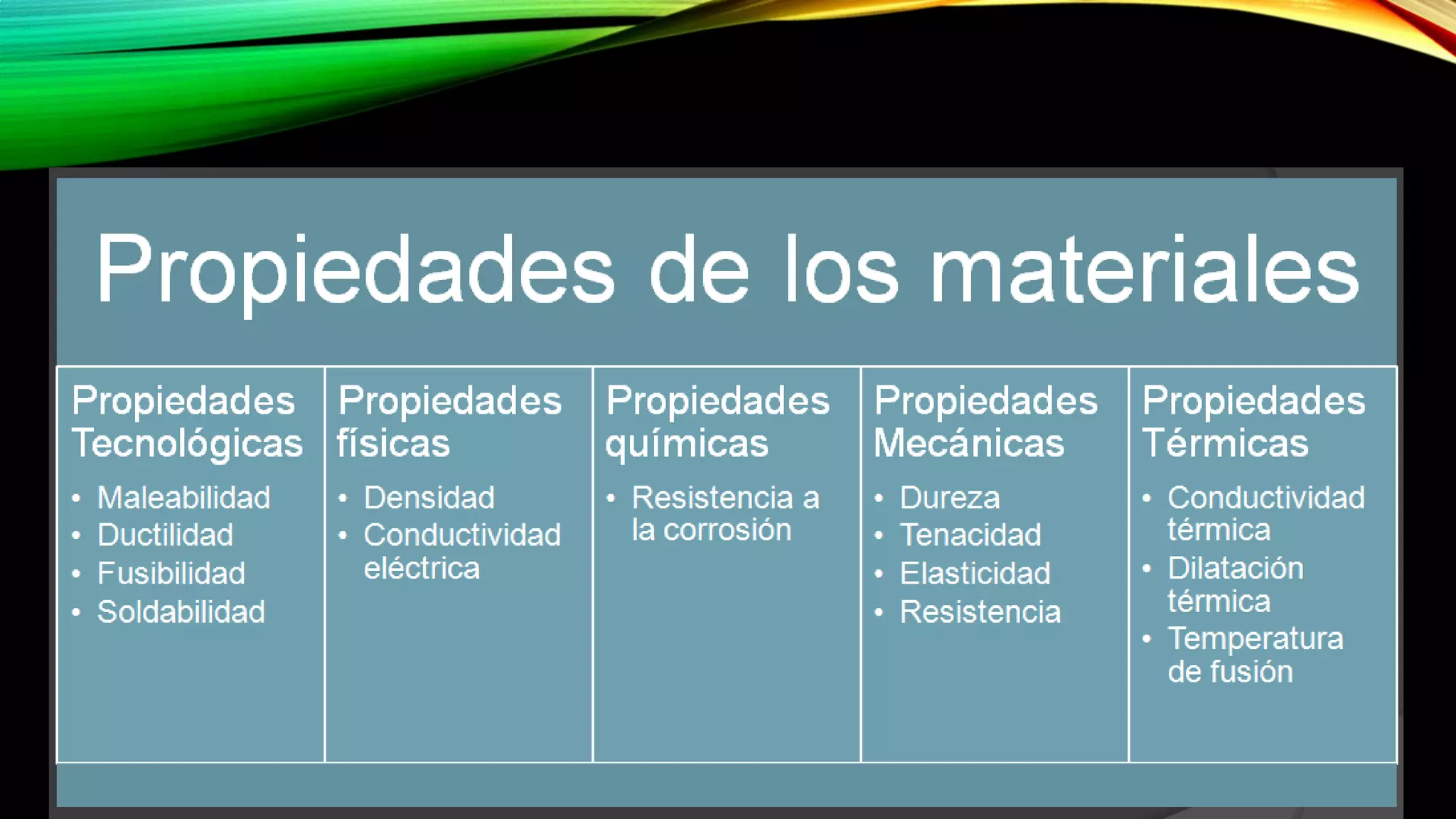 Propiedades de los materiales | PPT