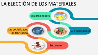 Propiedades de los materiales | PPTX