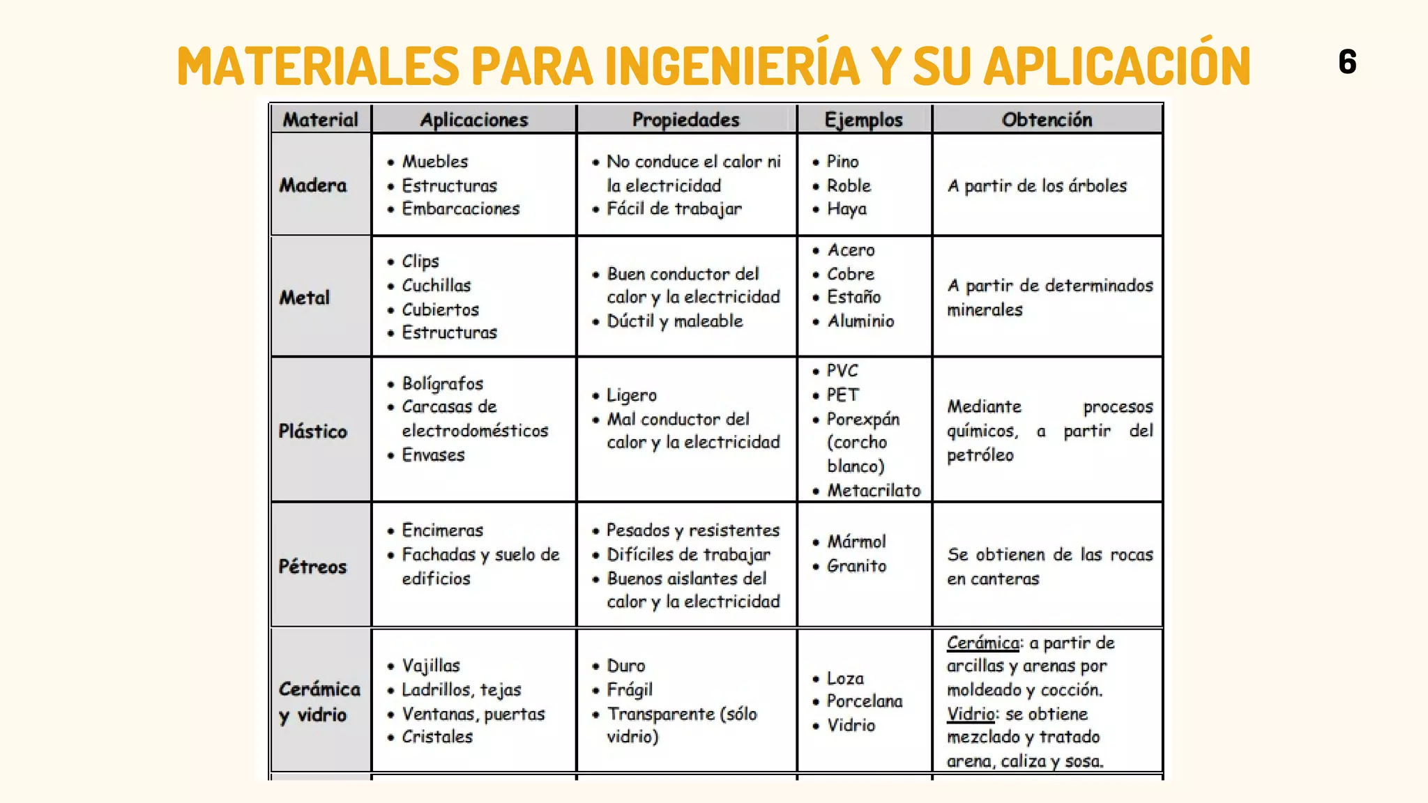 Propiedades de los materiales de un refrigerador | PDF