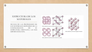PROPIEDADES DE LOS MATERIALES.pptx