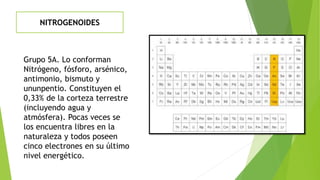 Elementos químicos metales y no metales | PPTX